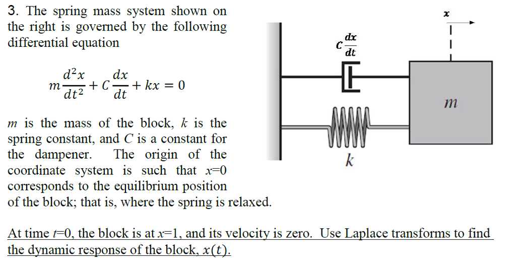 Solved 3. The spring mass system shown on the right is | Chegg.com