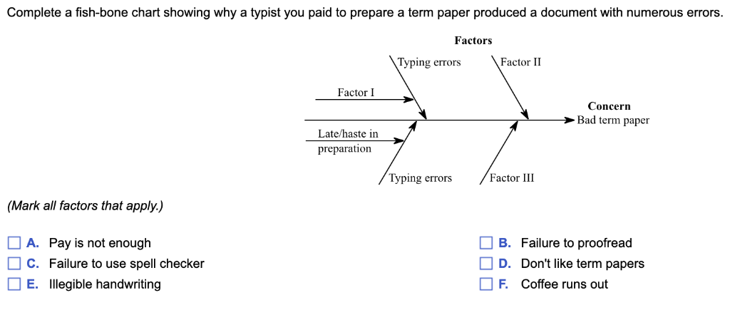 Solved Complete a fish-bone chart showing why a typist you | Chegg.com