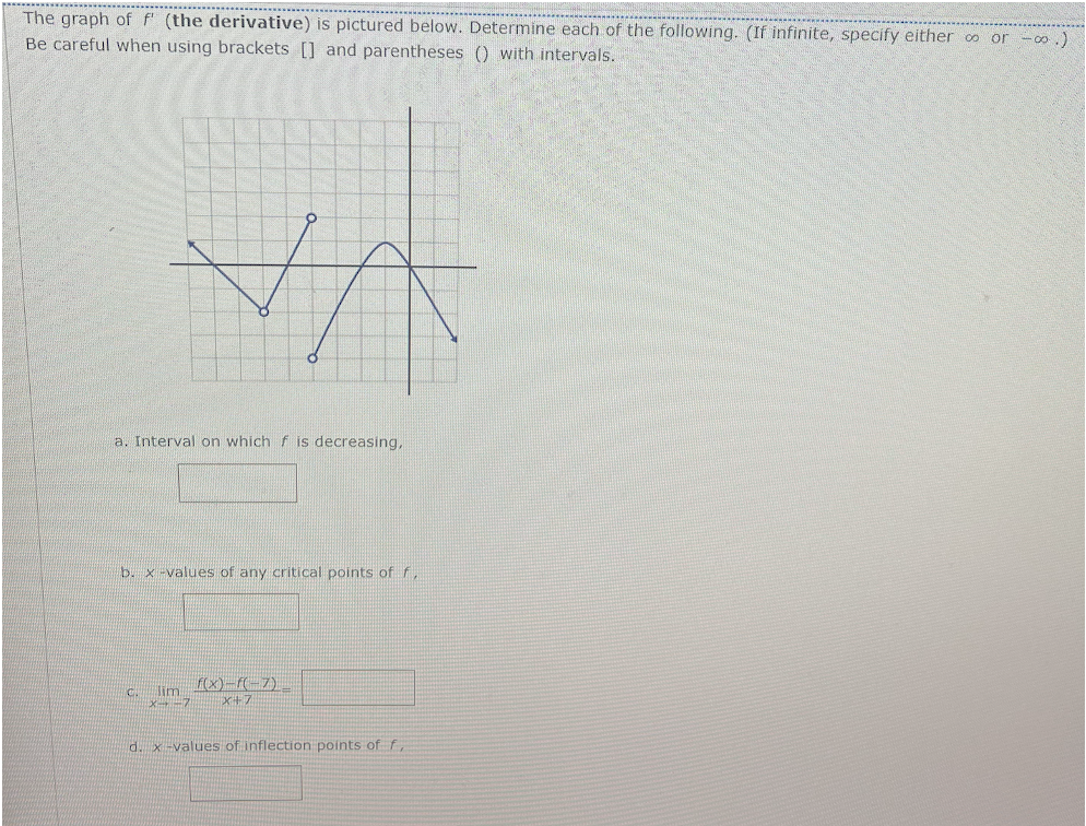 Solved The graph of f′ (the derivative) is pictured below. | Chegg.com