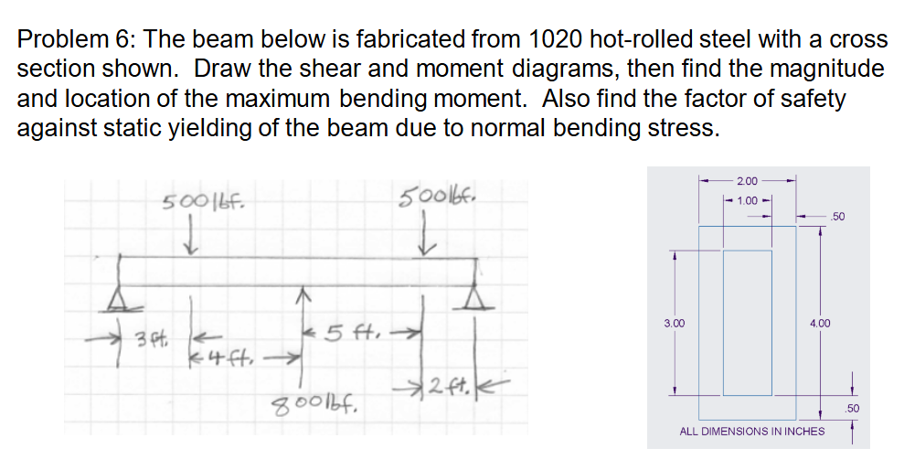 Solved The image below shows a rotating shaft with slicing | Chegg.com
