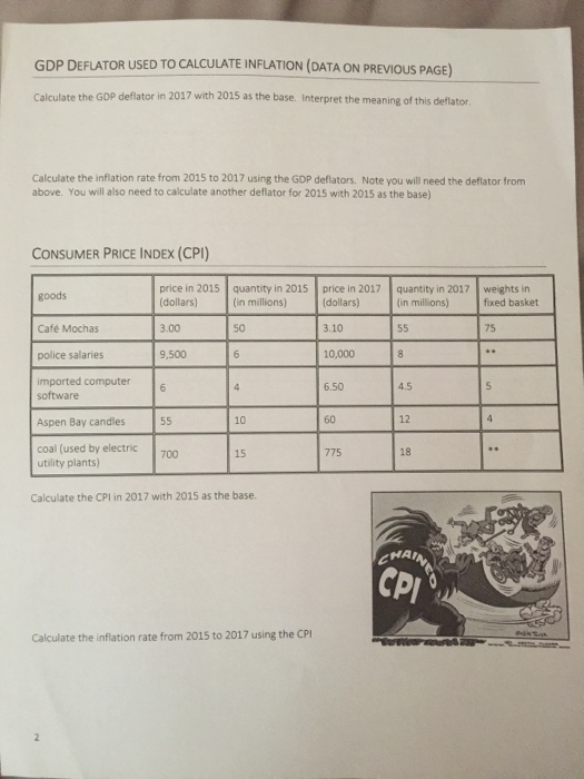 Solved GDP DEFLATOR USED TO CALCULATE INFLATION (DATA ON | Chegg.com