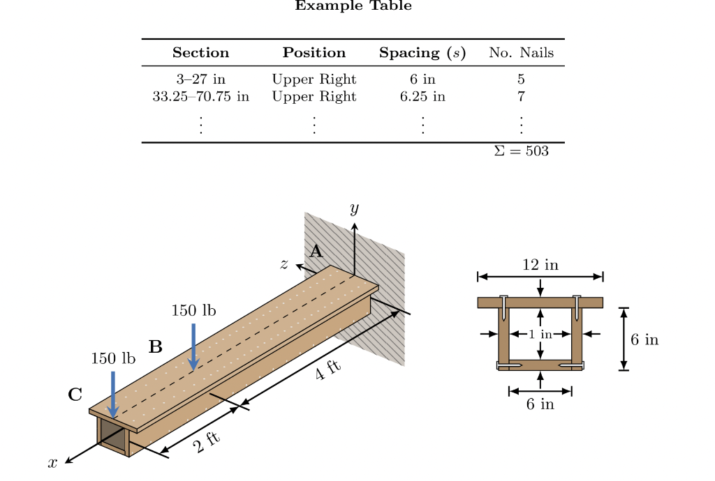 Solved A built up wooden member is composed of boards that | Chegg.com