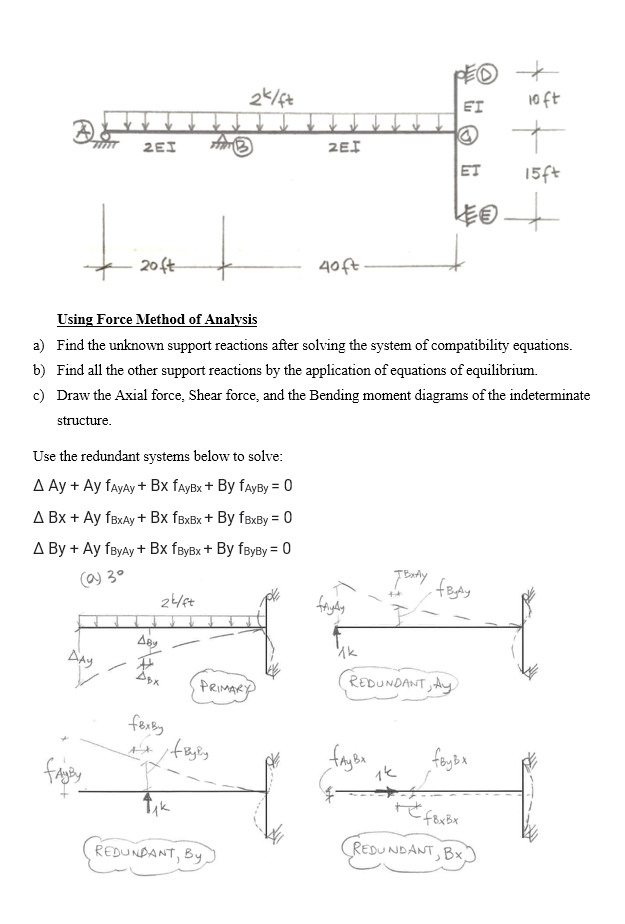 Solved Using Force Method of Analysis a) Find the unknown | Chegg.com