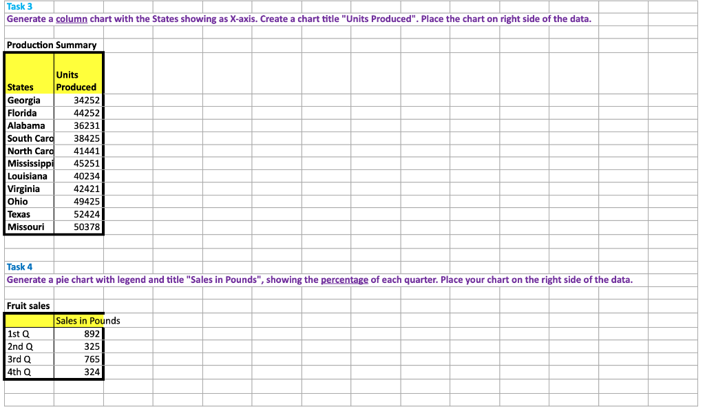 [Solved]: Task 3 Generate a column chart with the States s