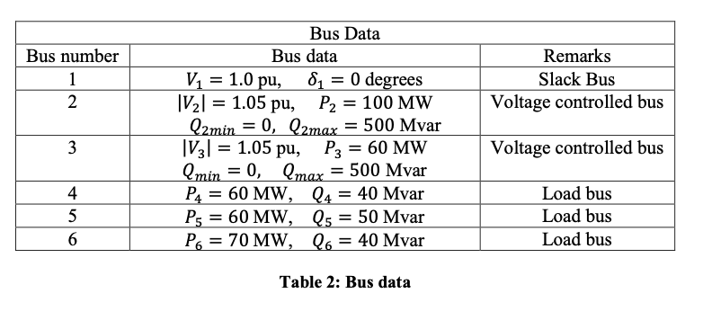 6. One way to regulate bus voltages is to install | Chegg.com