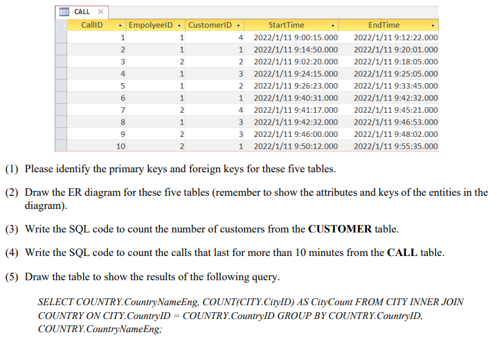 Solved 2. Given that a company has the following database | Chegg.com
