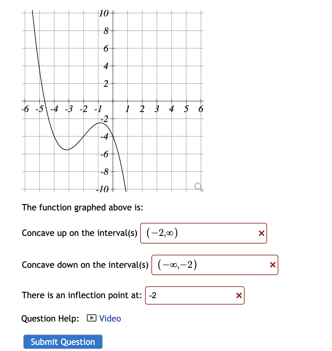 Solved The function graphed above is: Concave up on the | Chegg.com