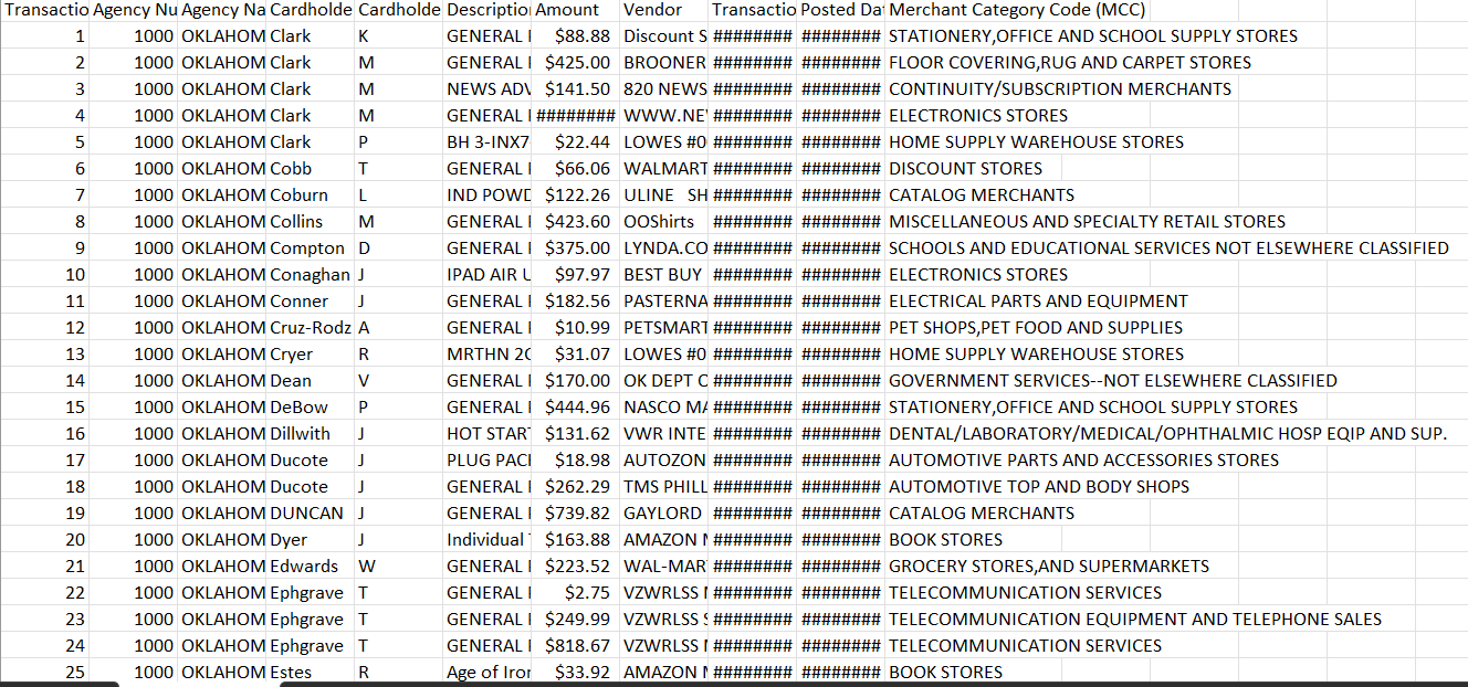 Solved You should start and save a new Tableau file for each | Chegg.com