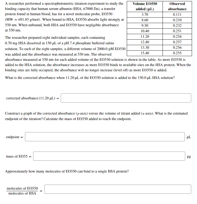 Solved A researcher performed a spectrophotometric titration | Chegg.com
