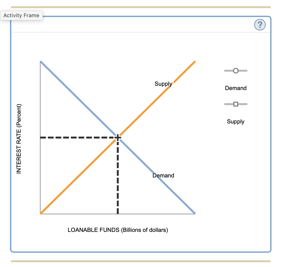 Solved 4. The market for loanable funds and government | Chegg.com