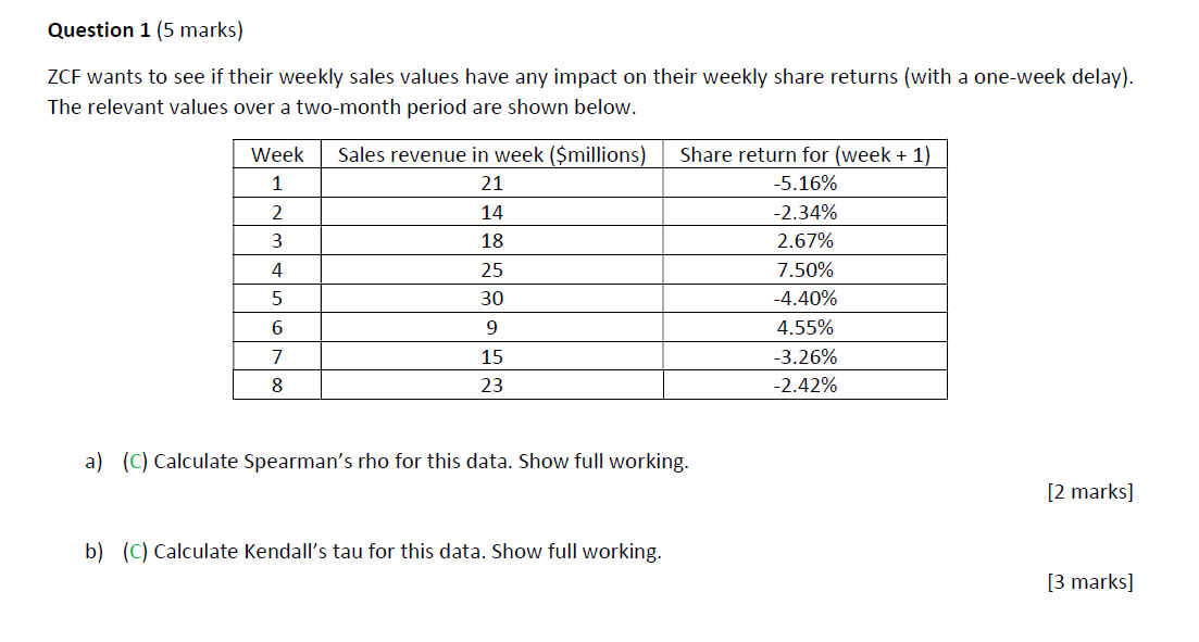 Solved Question 1 (5 marks) ZCF wants to see if their weekly | Chegg.com