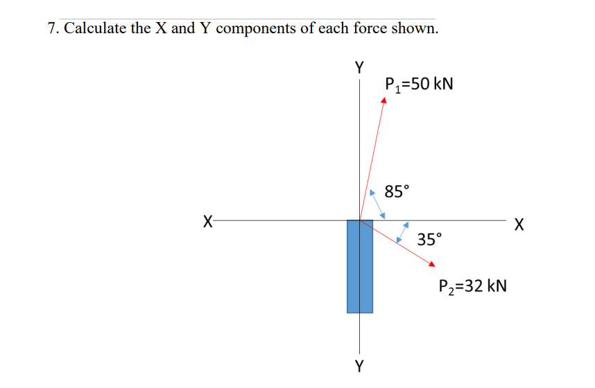 Solved 7. Calculate the X and Y components of each force | Chegg.com
