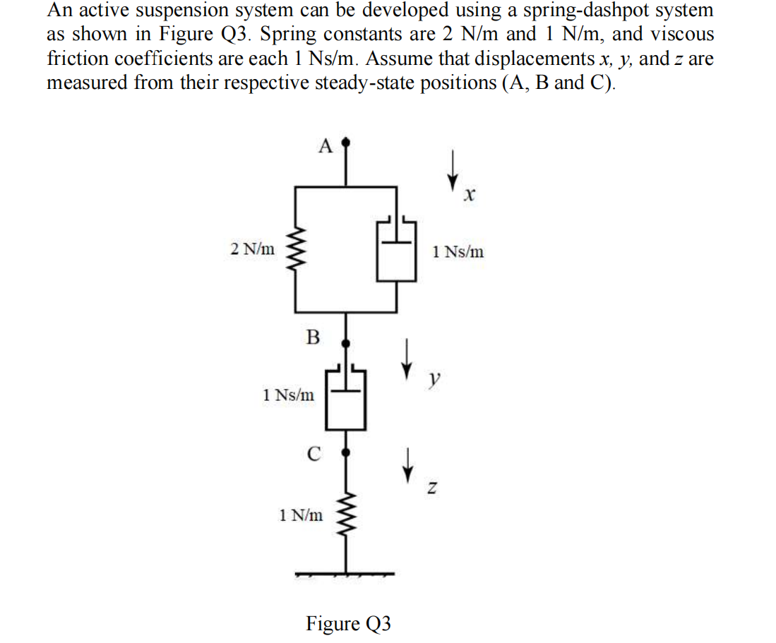 Solved An active suspension system can be developed using a | Chegg.com