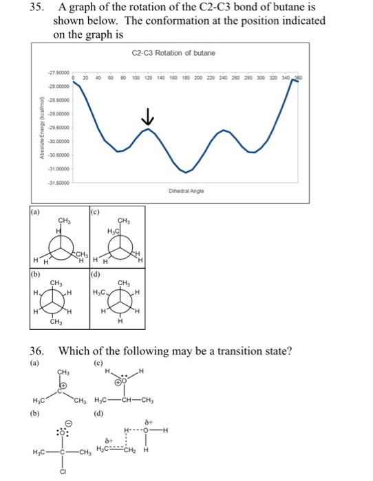 Solved 35. A graph of the rotation of the C2-C3 bond of | Chegg.com