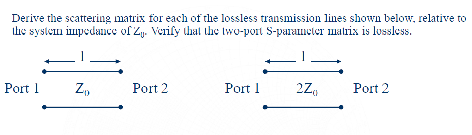 Solved Derive the scattering matrix for each of the lossless | Chegg.com