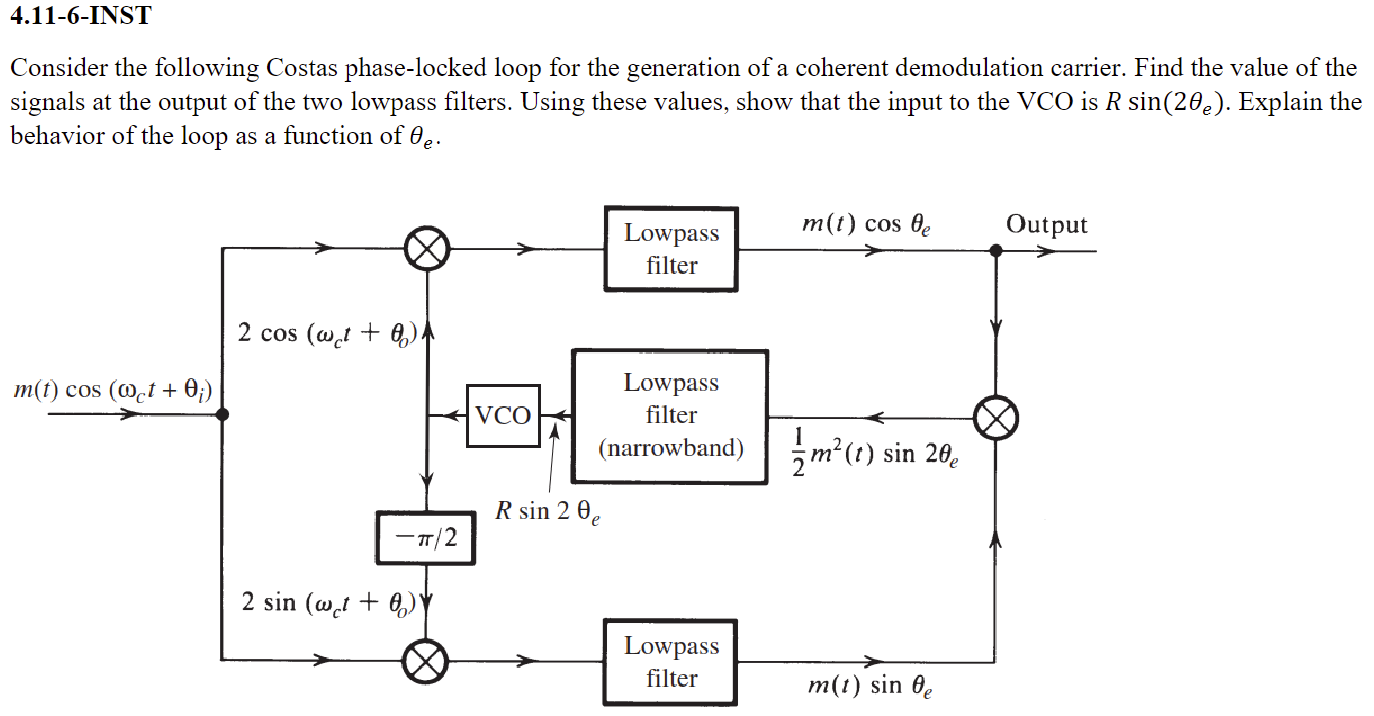 Solved Consider the following Costas phase-locked loop for | Chegg.com