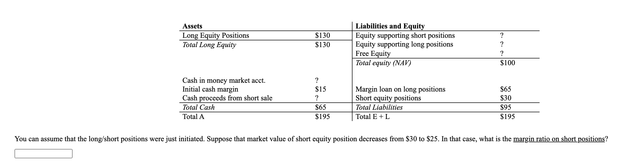 Assets Long Equity Positions Total Long Equity $130 | Chegg.com