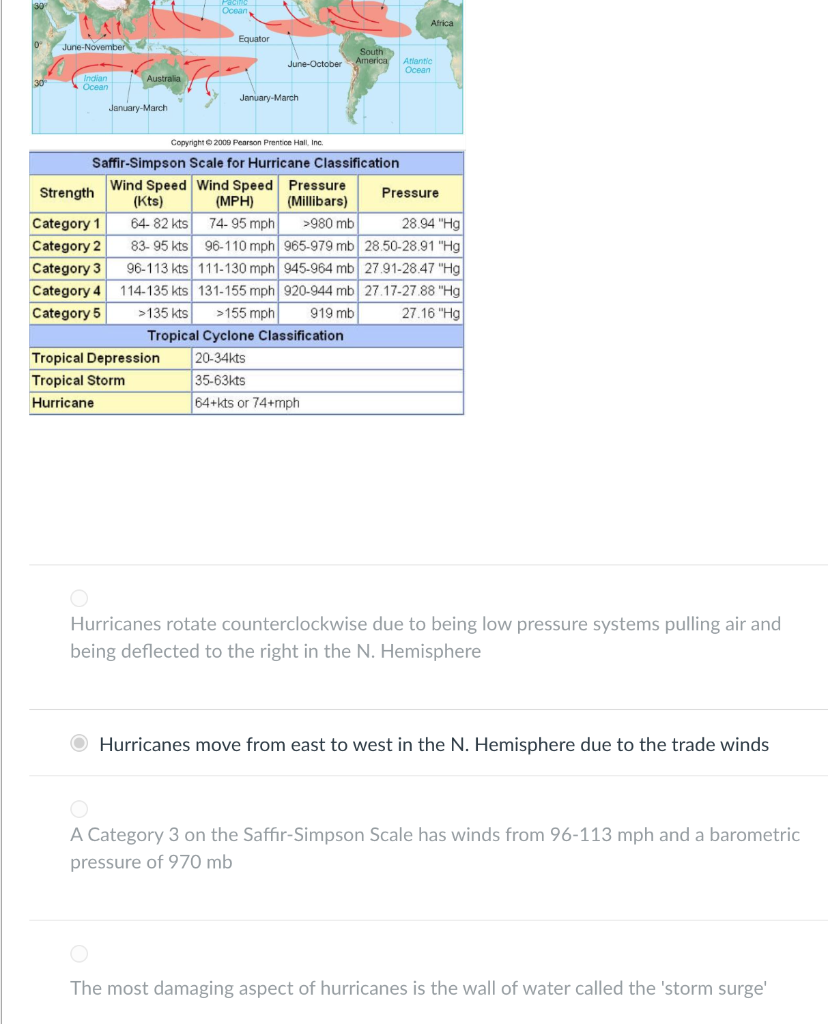 Solved Which of the following is false about hurricanes? | Chegg.com