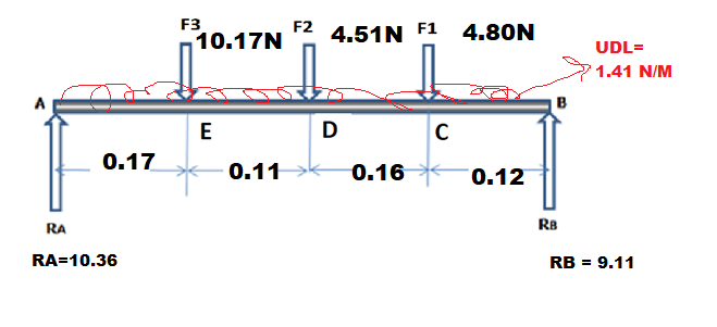 Solved By experiment performed with overhang you have to | Chegg.com