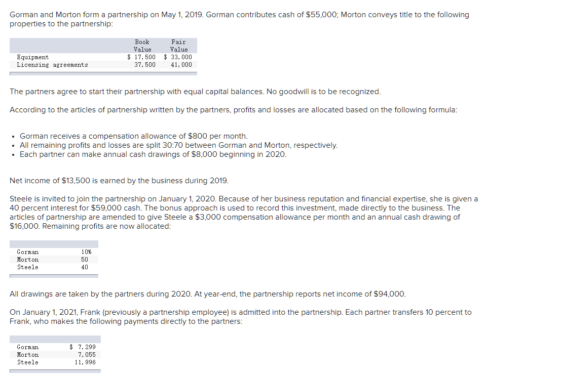 Solved Gorman And Morton Form A Partnership On May 1 2019 Chegg