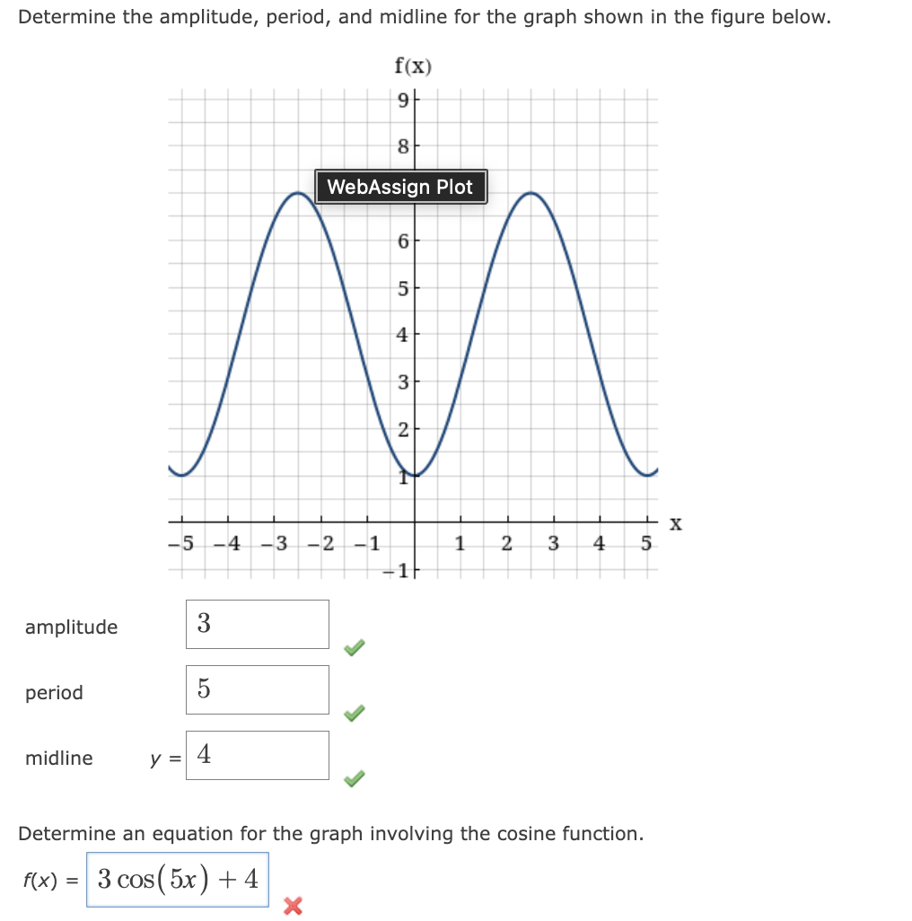 Solved Help with equation for graphDetermine the amplitude, | Chegg.com