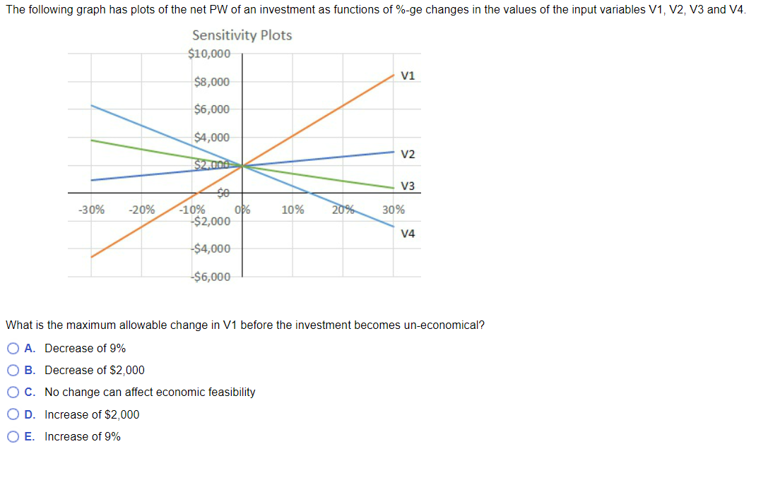 Solved The following graph has plots of the net PW of an | Chegg.com