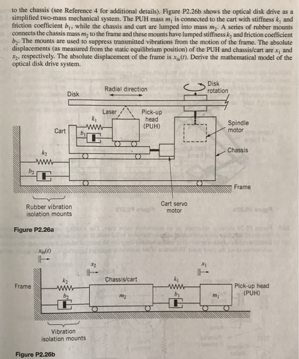 Solved Figure P2.26a shows a schematic diagram of an optical | Chegg.com