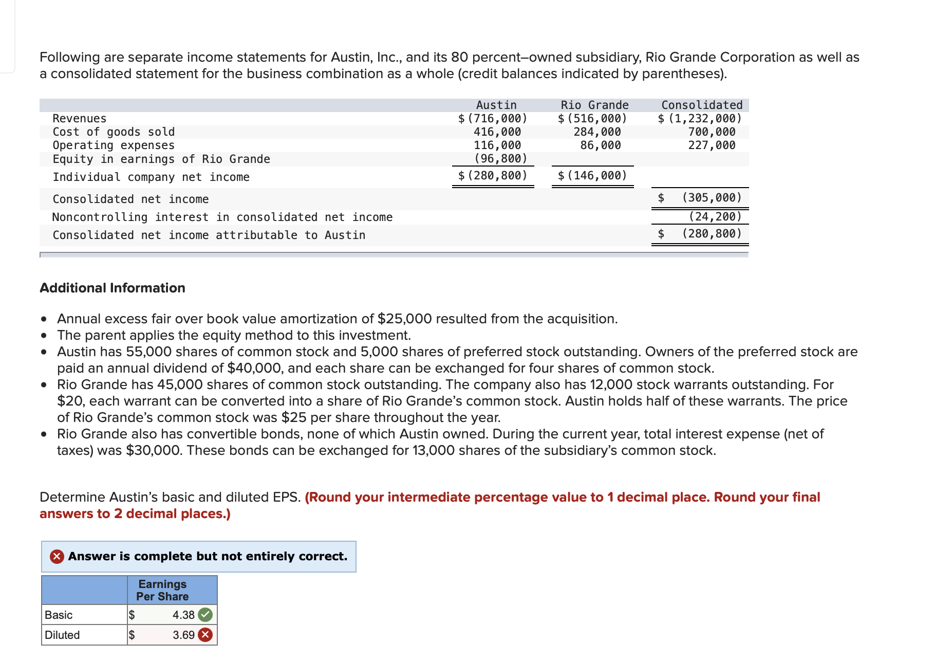 Solved Following are separate income statements for Austin, | Chegg.com