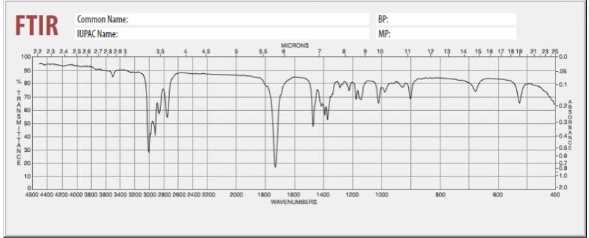 Solved Identify the unknown. Boiling point 93. % C= 69.72. | Chegg.com