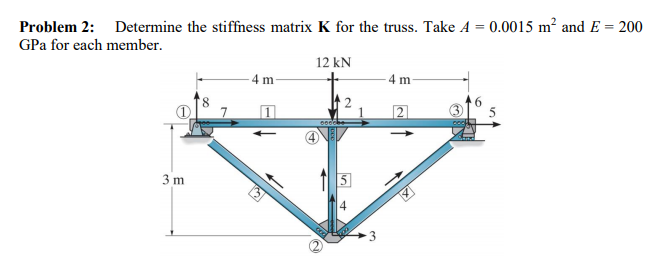 Problem 2 Determine The Stiffness Matrix K For The Truss Take A 0