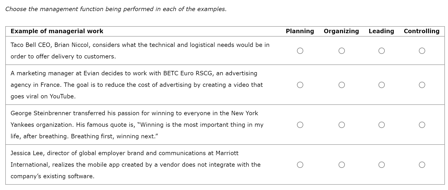 Solved Choose the management function being performed in | Chegg.com