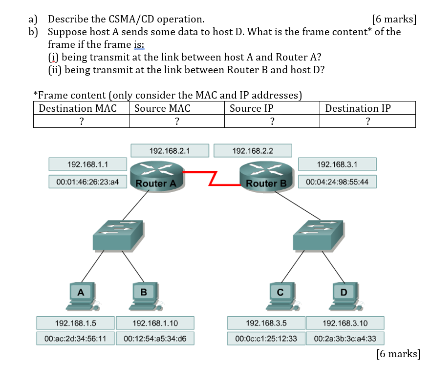 Solved a) Describe the CSMA/CD operation. [6 marks] b) | Chegg.com