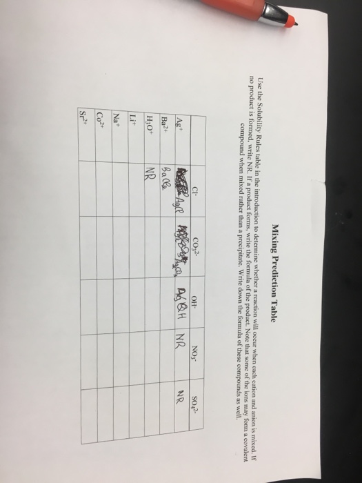Solved Mixing Prediction Table Use the Solubility Rules | Chegg.com