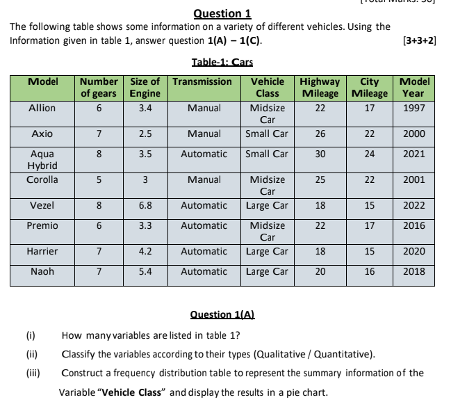 Solved Question 1 The following table shows some information | Chegg.com