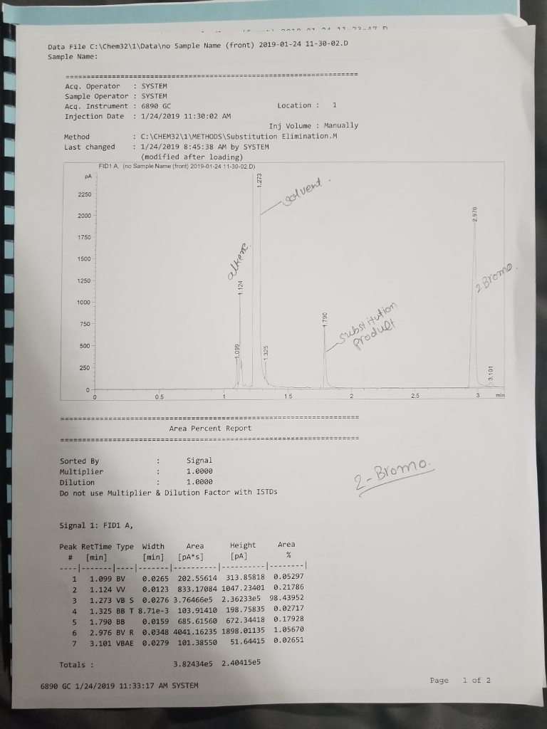 4) Report the major indings from the GC data for | Chegg.com