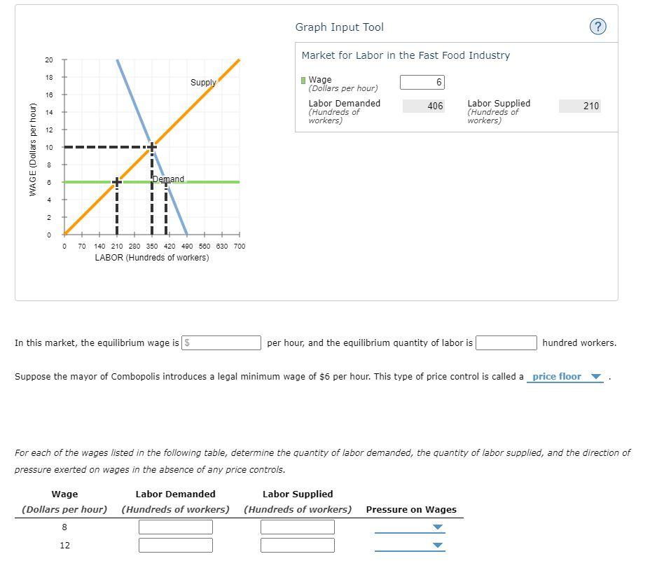 Solved Graph Input Tool (?) Market for Labor in the Fast | Chegg.com