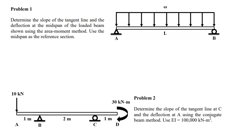 Solved O Problem 1 Determine the slope of the tangent line | Chegg.com