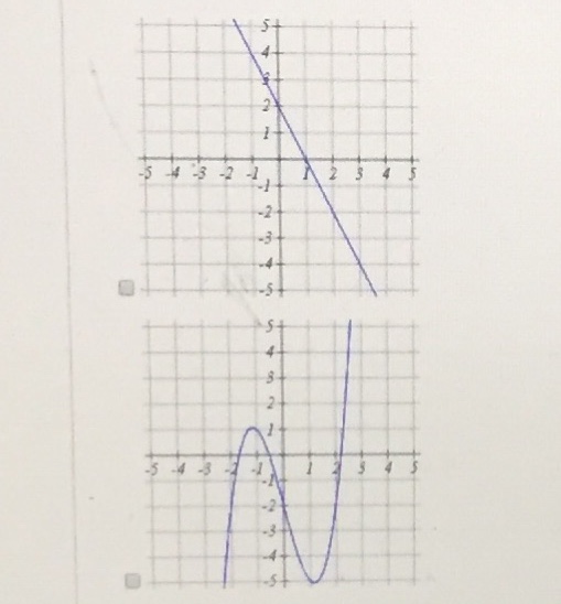 Solved Select all of the following graphs which represent y | Chegg.com