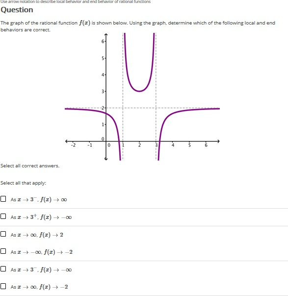 Solved Use arrow notation to describe local behavior and end | Chegg.com