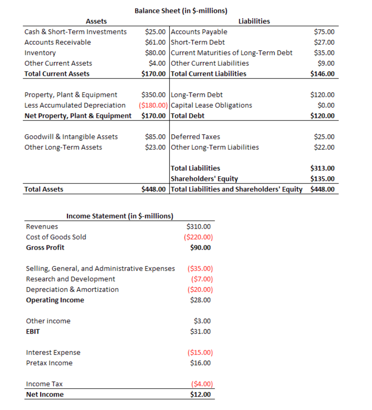 \begin{tabular}{ll} Basic Share Price Data \\ \hline | Chegg.com