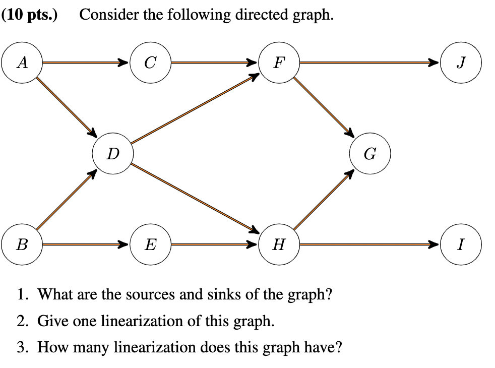 Solved (10 pts.) Consider the following directed graph. A С | Chegg.com