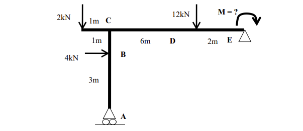 Solved Use Virtual Work methods to determine the | Chegg.com