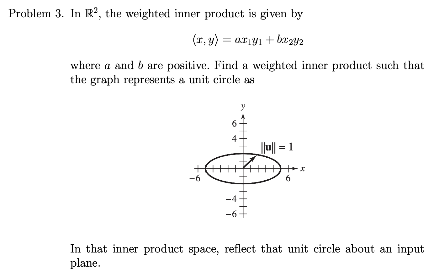 Solved In R^2, the weighted inner product is given | Chegg.com