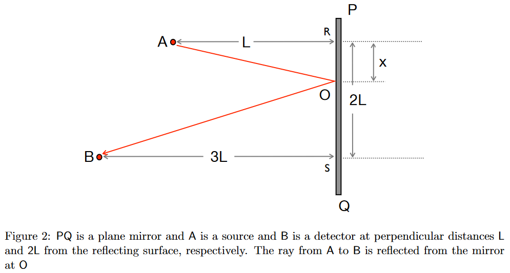 Solved P R Aos L х 02L Во 3L S Q Figure 2: PQ is a plane | Chegg.com