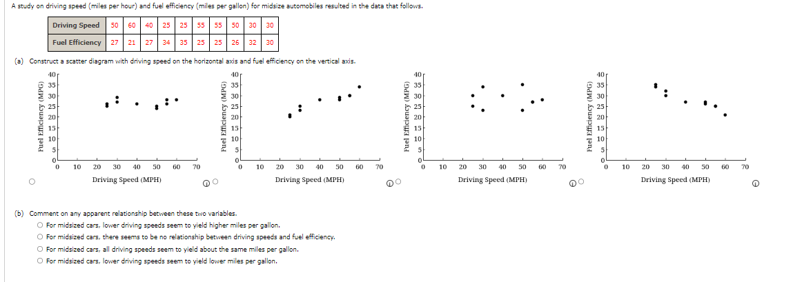 Solved (a) ﻿Construct a scatter diagram with driving speed | Chegg.com