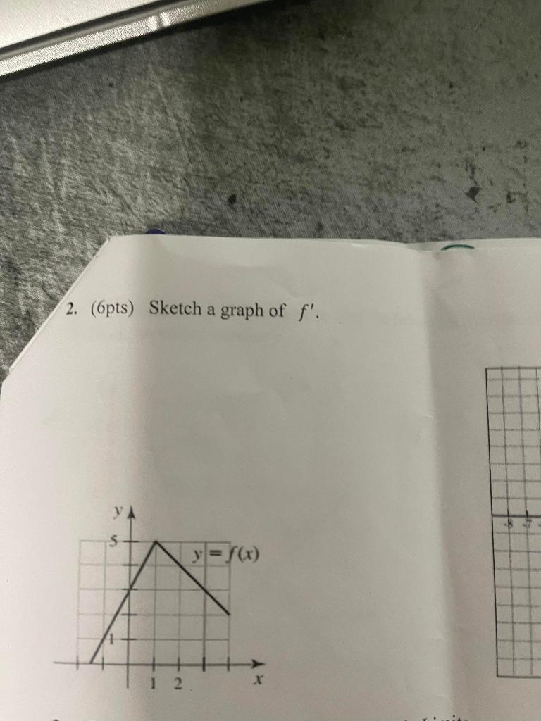 Solved 2. (6pts) Sketch a graph of f′. | Chegg.com