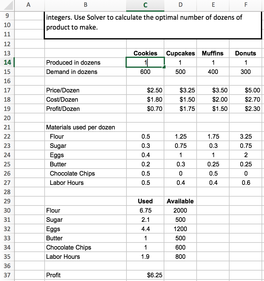 Solved Your bakery makes a variety of products: cookies, | Chegg.com