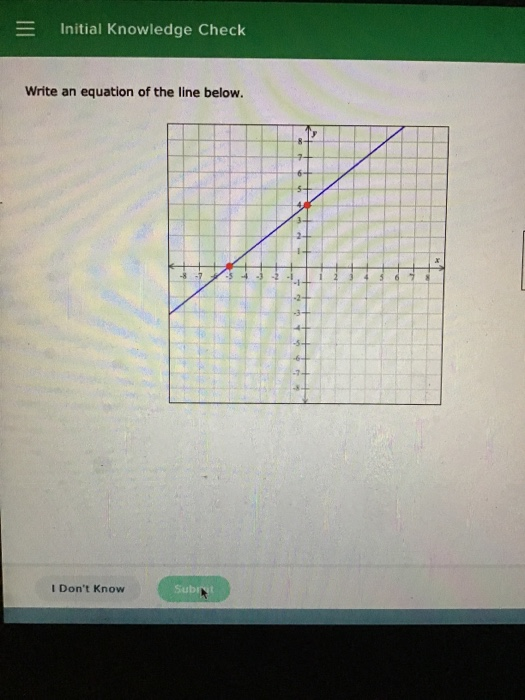 Solved = Initial Knowledge Check Write an equation of the | Chegg.com