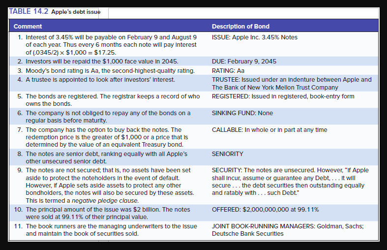 Solved Look at the terms of the Apple bond issue in | Chegg.com