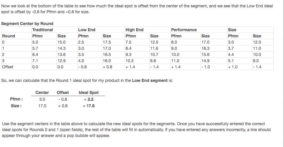 Perceptual Map - Ideal Spots The Ideal Spot in the | Chegg.com